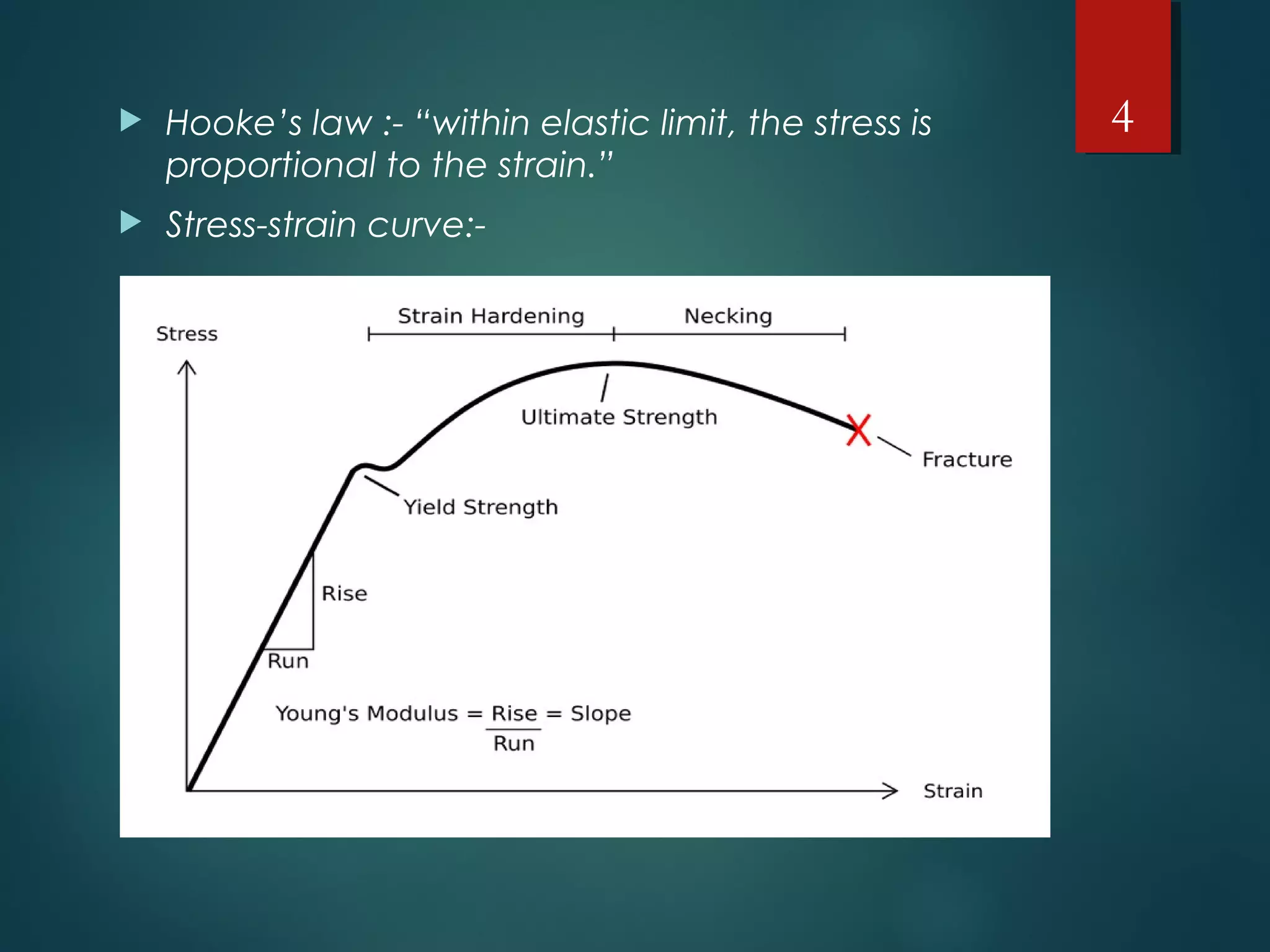 elastic constants | PPT