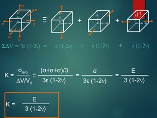 elastic constants | PPT