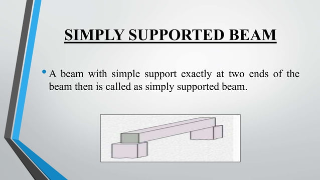 Types of loads, beams, support and support reaction calculation | PPT ...