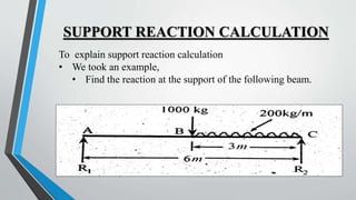 Types of loads, beams, support and support reaction calculation | PPTX