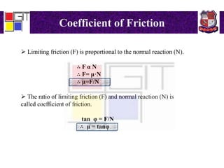 Coefficient Of Friction Symbol