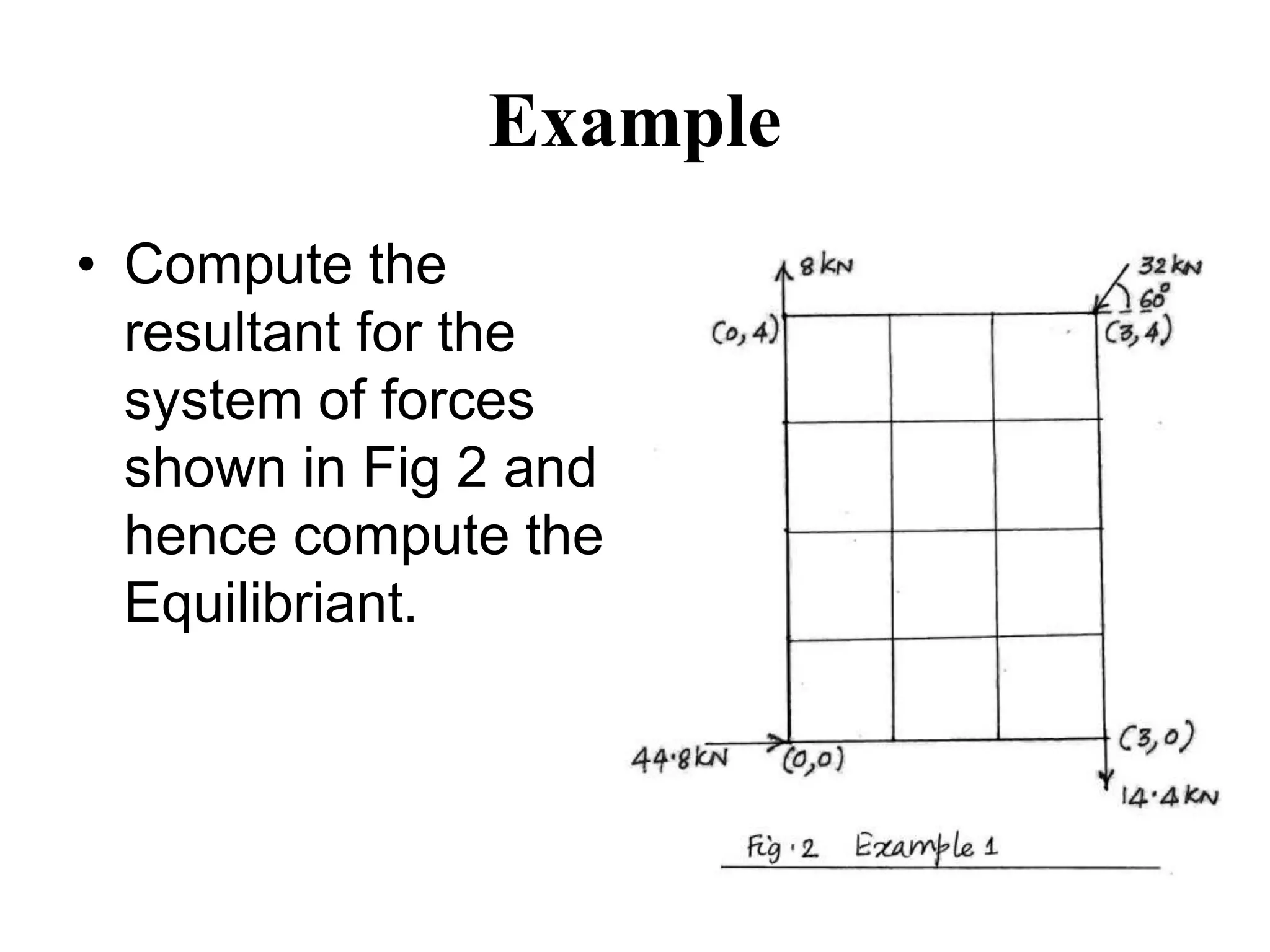COPLANNER & NON-CONCURRENT FORCES | PPTX