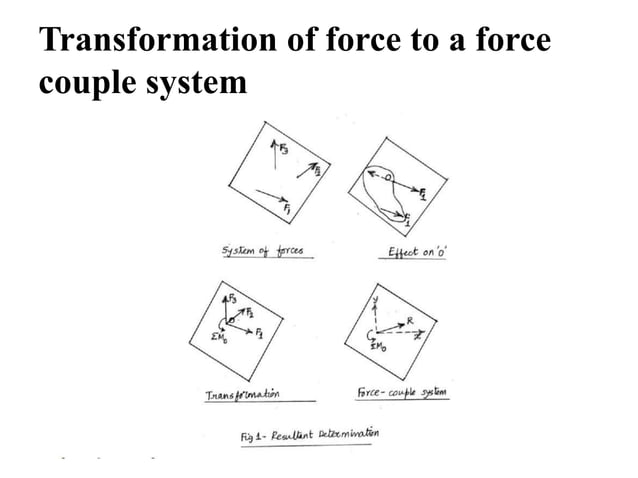 COPLANNER & NON-CONCURRENT FORCES | PPTX | Physics | Science