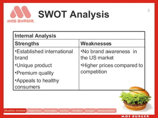 Mos Burger Final Presentation | PPT