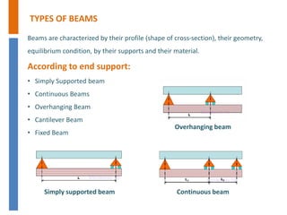 FLITCHED BEAMS | PPTX