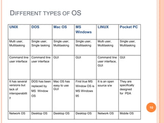 Mobile Operating System | PPTX