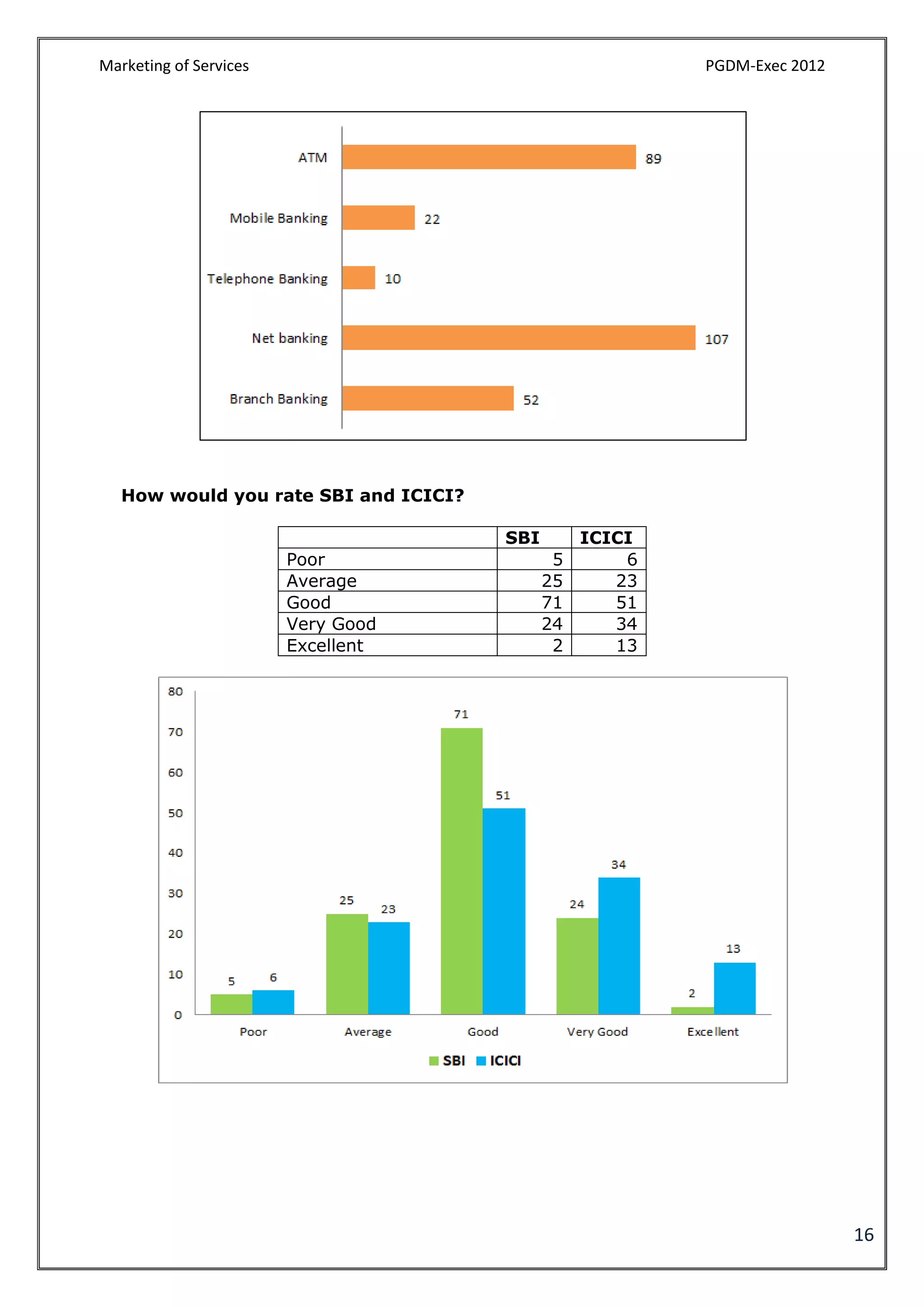 MOS - Service Comparison from Consumer Perspective in Banking Sector | PDF