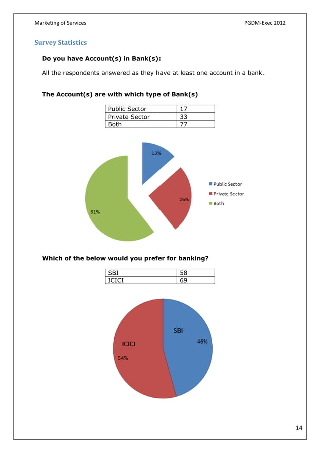 MOS - Service Comparison from Consumer Perspective in Banking Sector | PDF