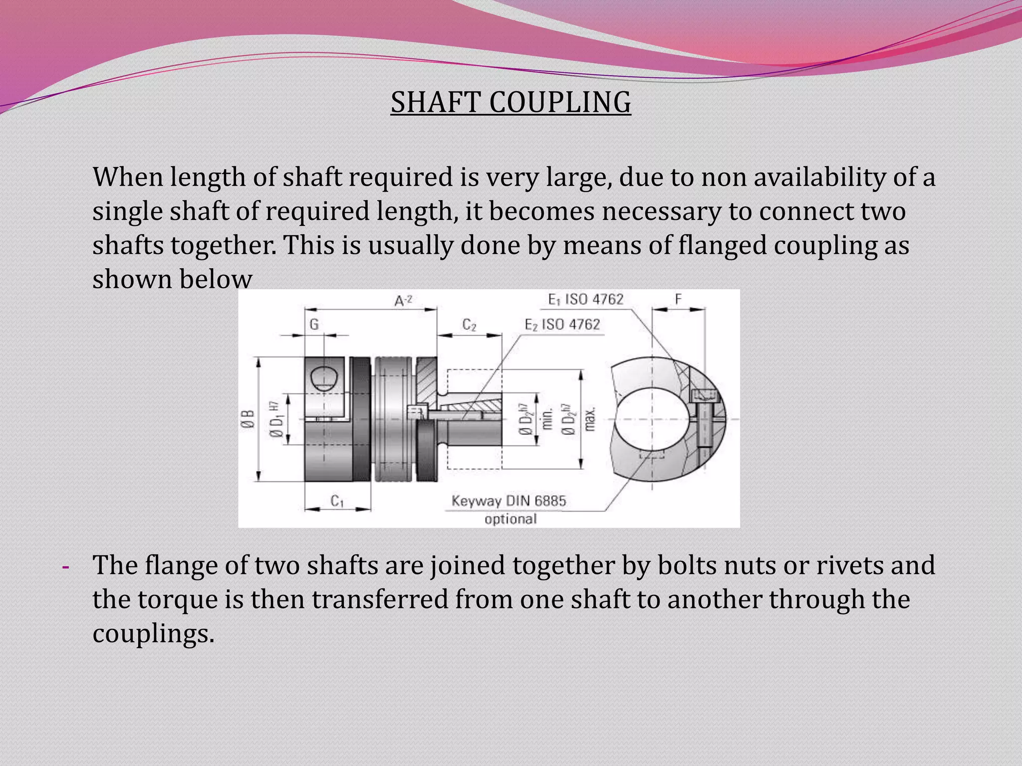 TORSION (MECHANICS OF SOLIDS) | PPTX