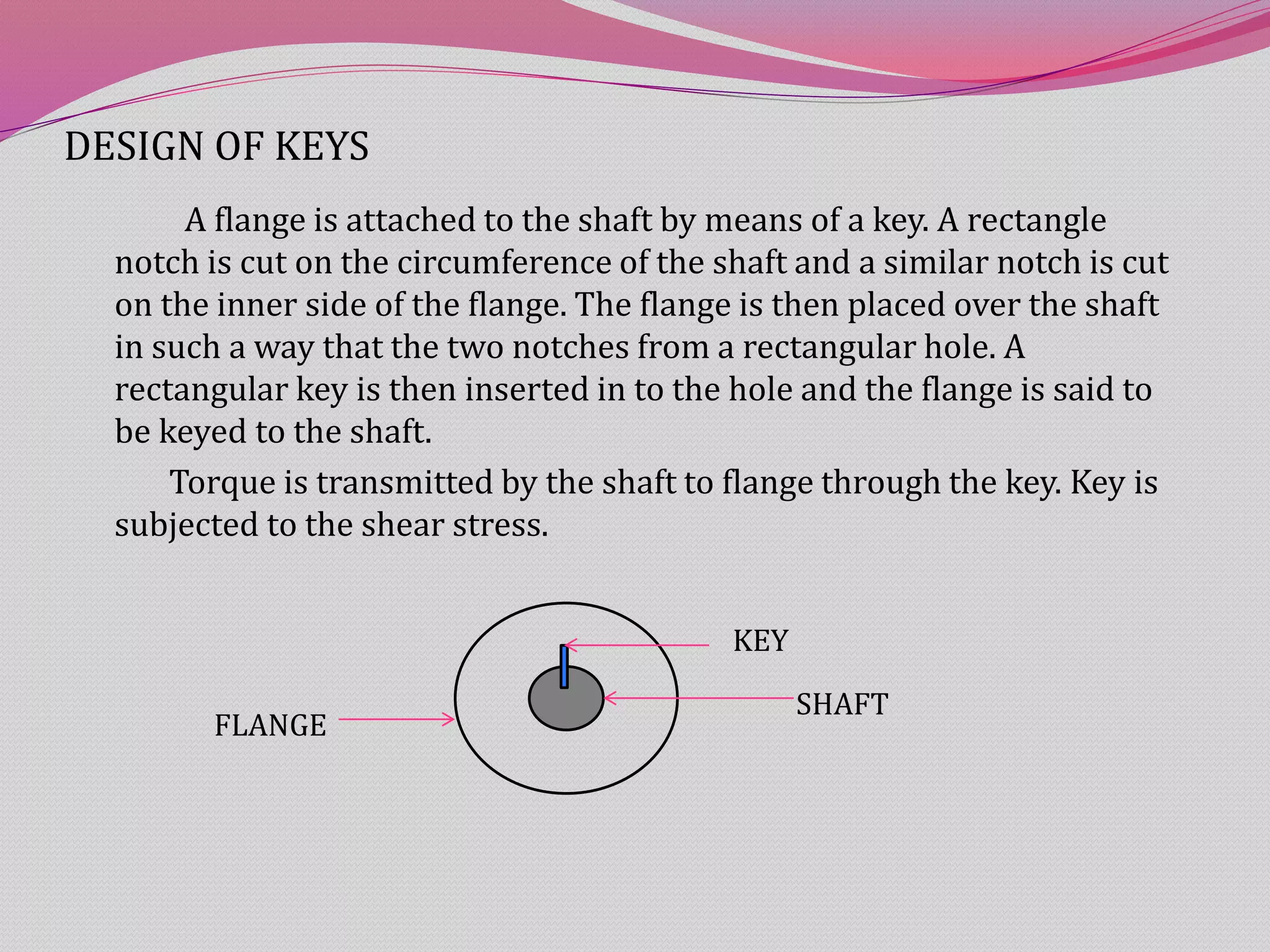 TORSION (MECHANICS OF SOLIDS) | PPTX
