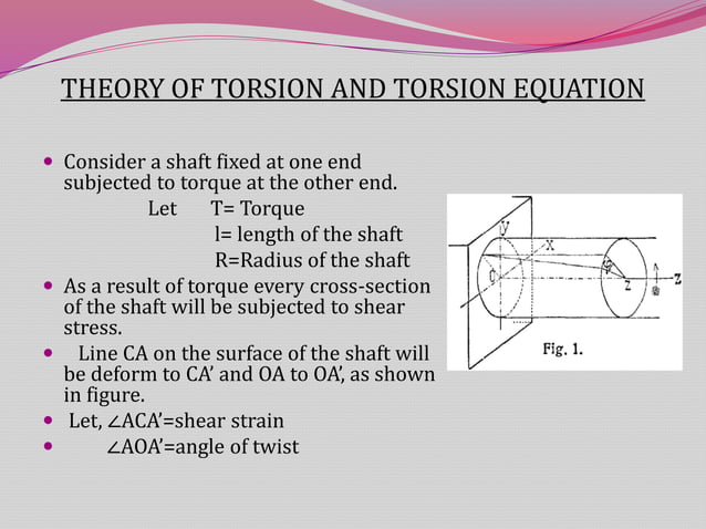 TORSION (MECHANICS OF SOLIDS) | PPTX