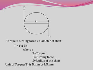 TORSION (MECHANICS OF SOLIDS) | PPTX