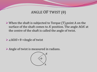 TORSION (MECHANICS OF SOLIDS) | PPTX