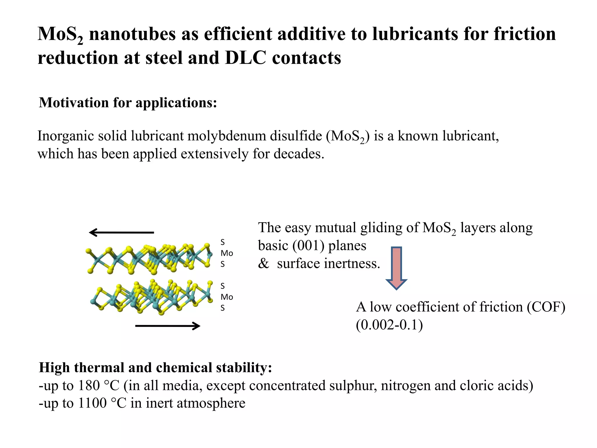 MoS2 NanoTubes as efficient additive to lubricants | PDF