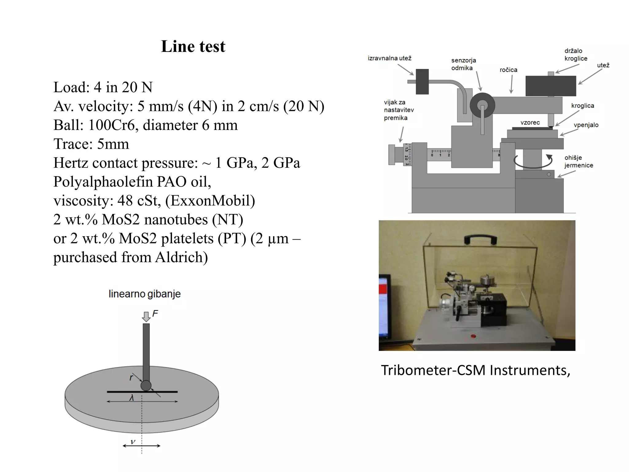 MoS2 NanoTubes as efficient additive to lubricants | PDF
