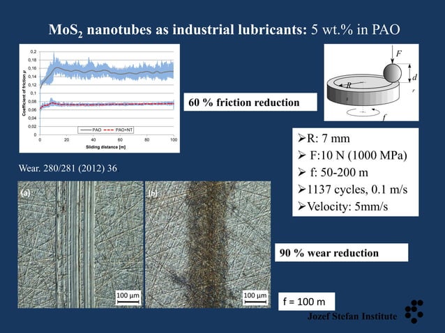 MoS2 NanoTubes as efficient additive to lubricants | PDF | Physics ...