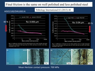 MoS2 NanoTubes as efficient additive to lubricants | PDF | Physics ...