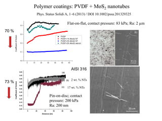 MoS2 NanoTubes as efficient additive to lubricants | PDF | Physics ...