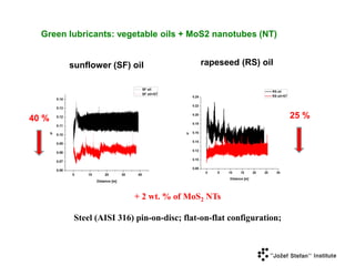 MoS2 NanoTubes as efficient additive to lubricants | PDF | Physics ...