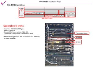 MOS3578 SID.pptx