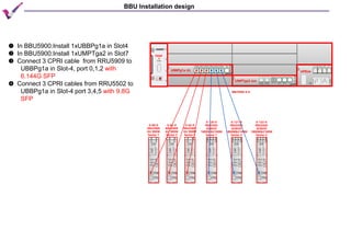 MOS3578 SID.pptx