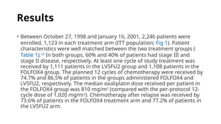 MOSAIC trial in Colon Cancer: 10 year updated study | PPTX