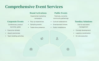 Mosaic Live: Where Every Event Comes Alive | PDF
