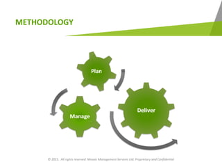 Mosaic corporate overview | PPT