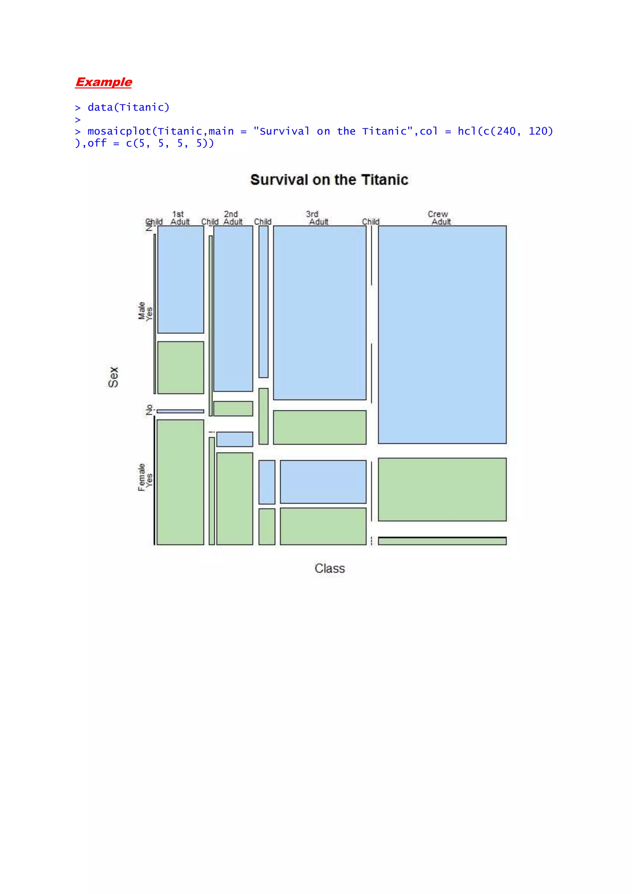Mosaic plot in R. | DOCX