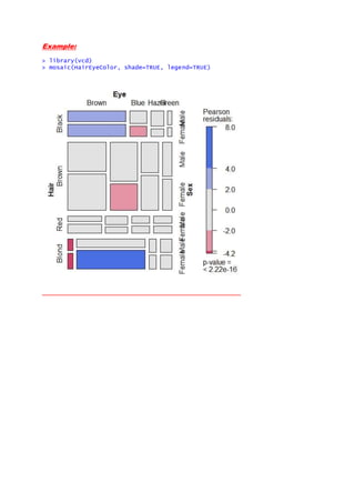 Mosaic plot in R. | PDF