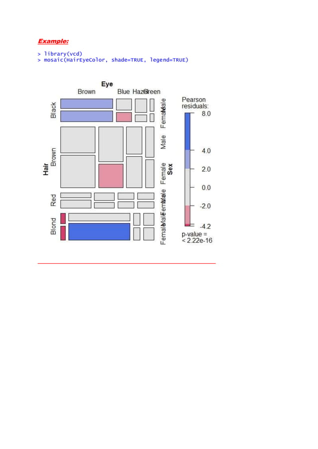 Mosaic plot in R. | PDF