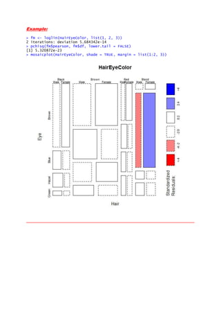 Mosaic plot in R. | DOCX