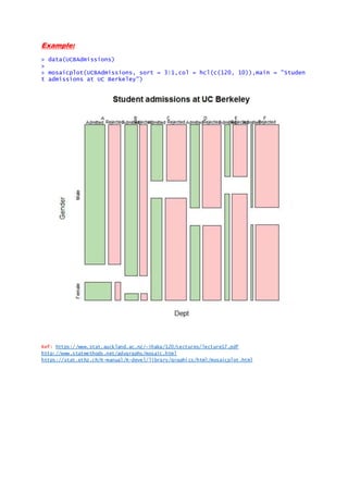 Mosaic plot in R. | PDF
