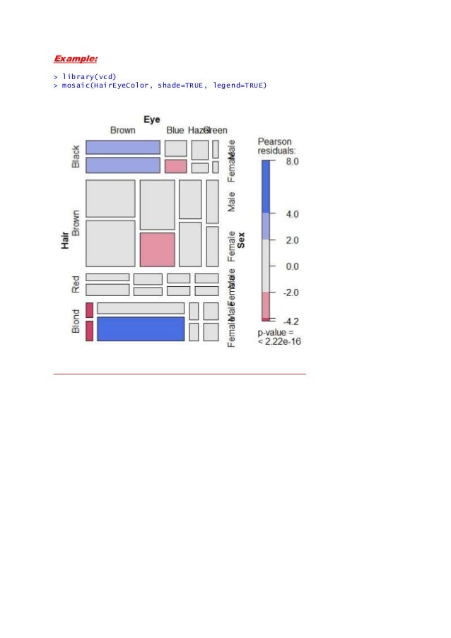 Mosaic Plot In R