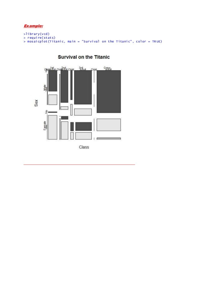Mosaic Plot In R