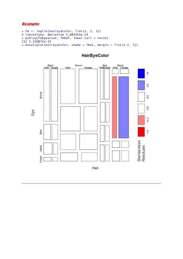 Mosaic Plot In R
