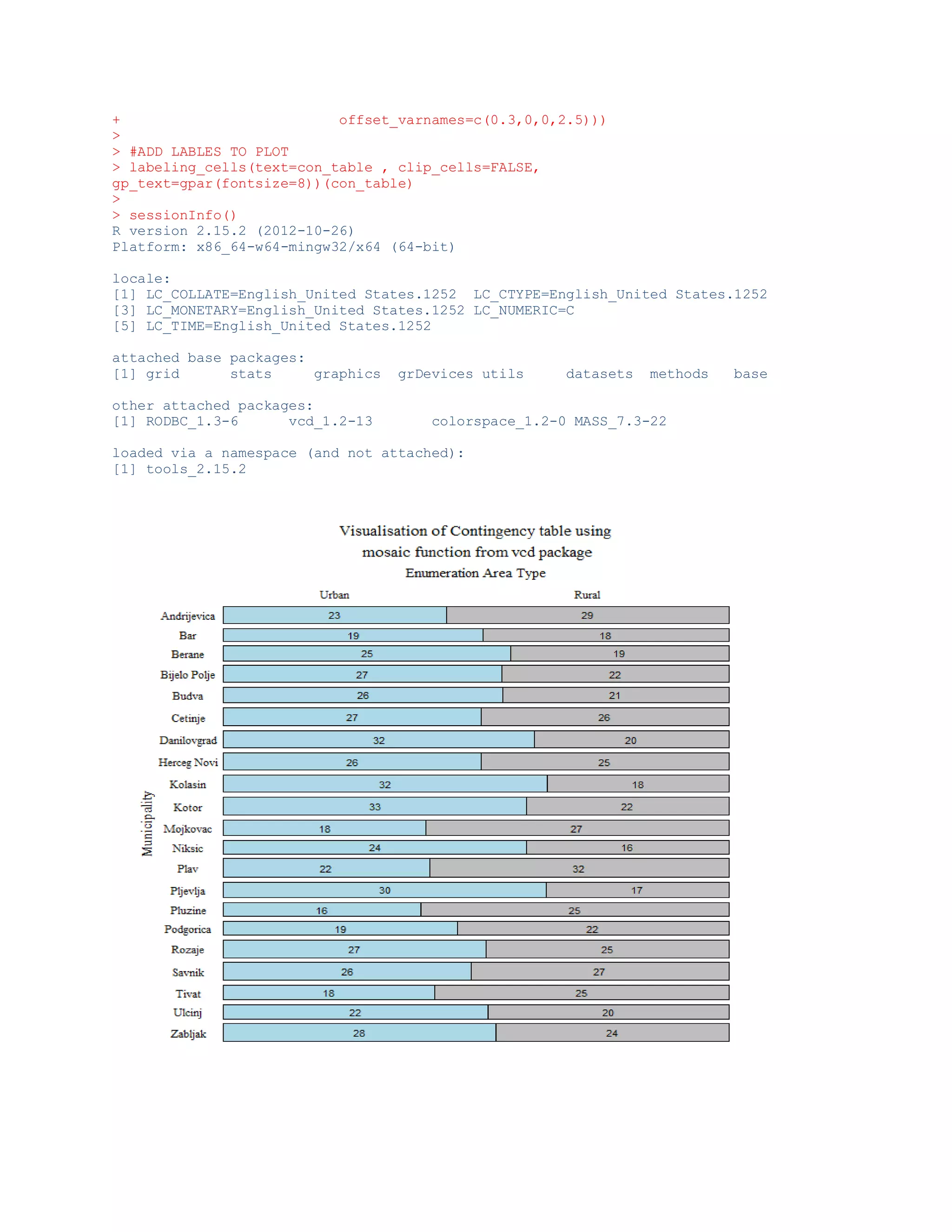 Visualization of contingency table in R - vcd package | PDF