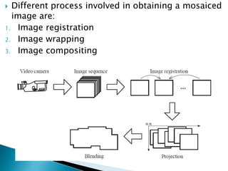 MOSAICING IMAGES_sjec | PPTX
