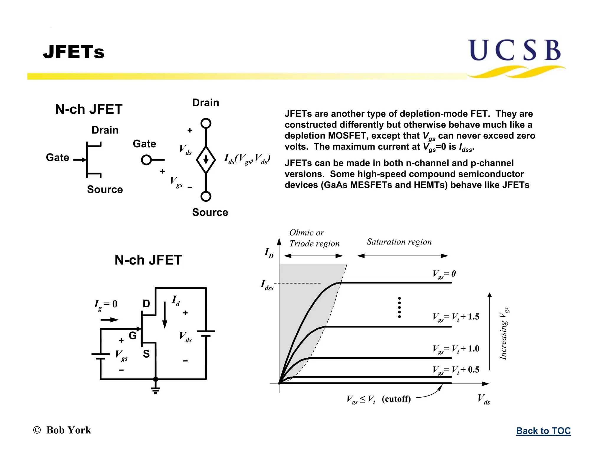 Transisotor-MOSFETS Basics Operation.pdf