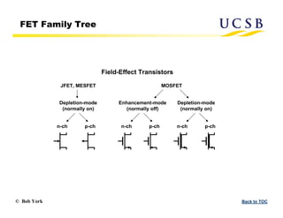 Transisotor-MOSFETS Basics Operation.pdf
