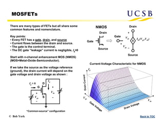 Transisotor-MOSFETS Basics Operation.pdf