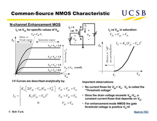 Transisotor-MOSFETS Basics Operation.pdf