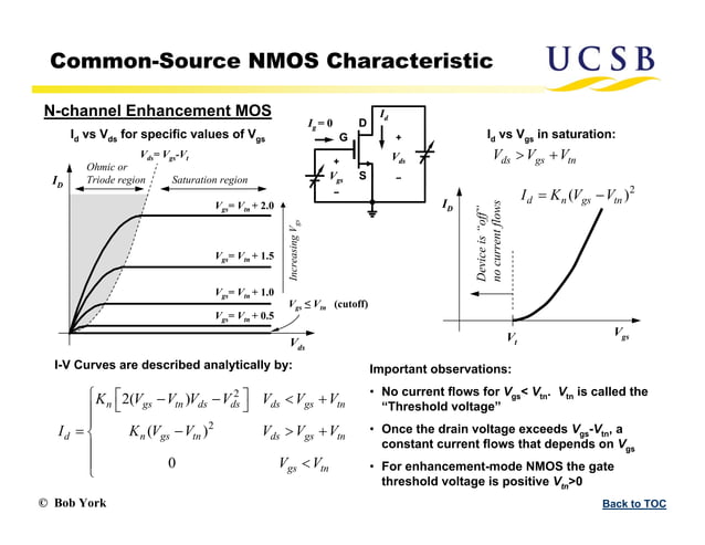 Transisotor-MOSFETS Basics Operation.pdf