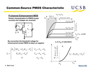 Transisotor-MOSFETS Basics Operation.pdf