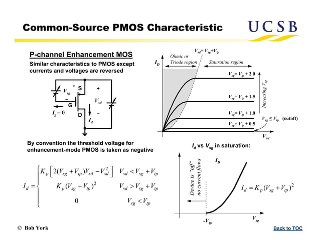 Transisotor-MOSFETS Basics Operation.pdf