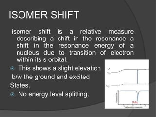 Mossbauer Spectroscopy | PPTX