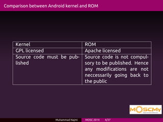 Android Custom Kernel/ROM design | PDF