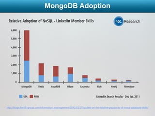 MOSC2012 - Building High-Performance Web-Application with PHP & MongoDB | PPT