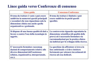 Le consensus conference | PDF