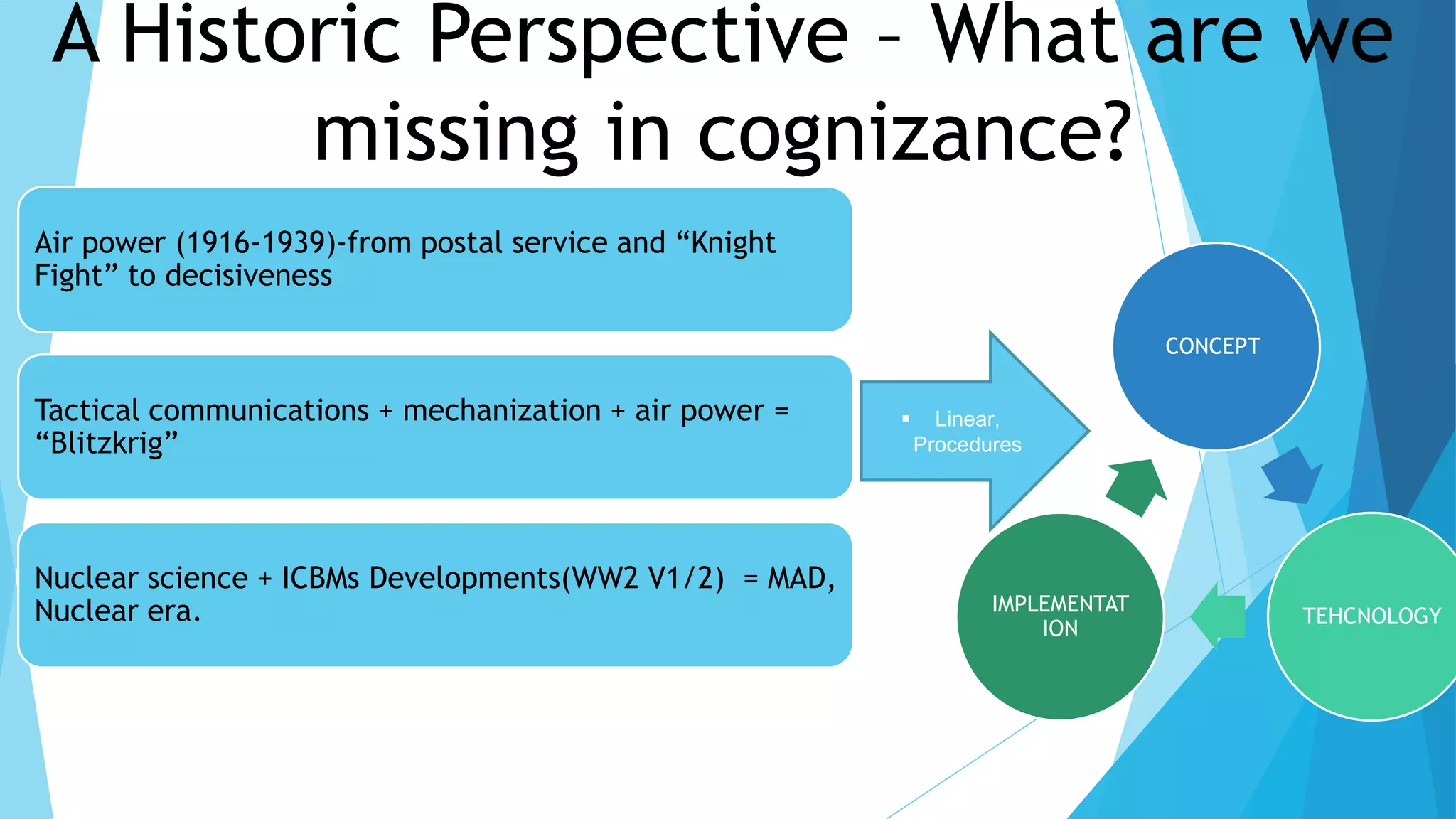 Major General Uzi Moscovici - A brief study at Cyber strategy ...